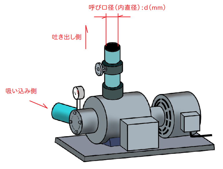 2インチは何cmかを一発チェック！ | 疑問解決.com